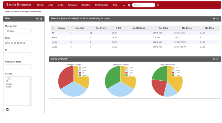 Backup Management System and GUI for Bacula Systems