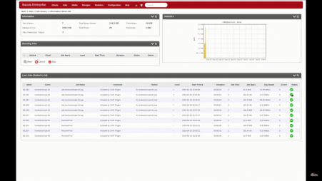 How to Backup SAP HANA? SAP HANA Certified Backup & Recovery Solutions