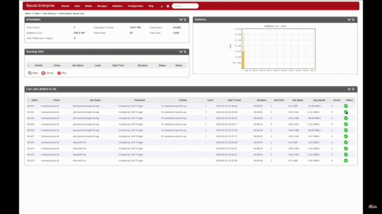 How to Backup SAP HANA? SAP HANA Certified Backup & Recovery Solutions