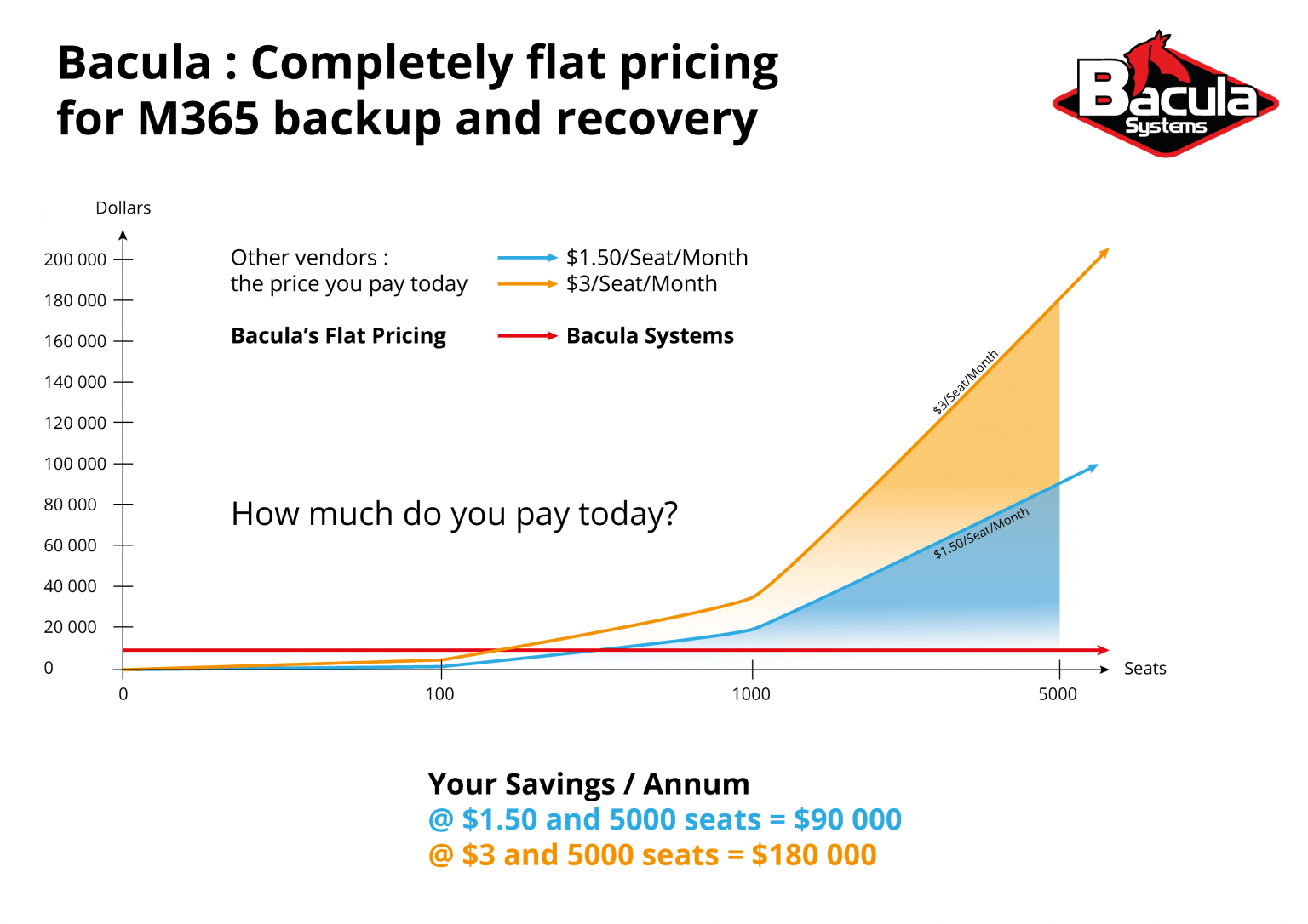 MSP backup software. MSP backup solutions from Bacula Systems