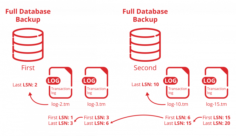 Best Sql Server Backup Software Ms Sql Backup Software Tools