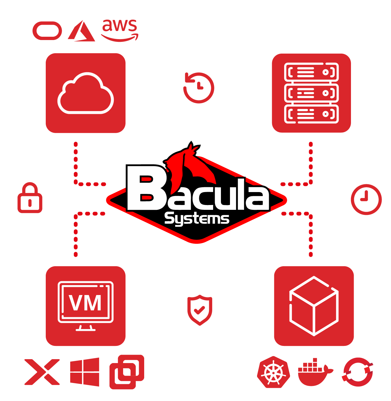Nutanix backup. Nutanix backup solution