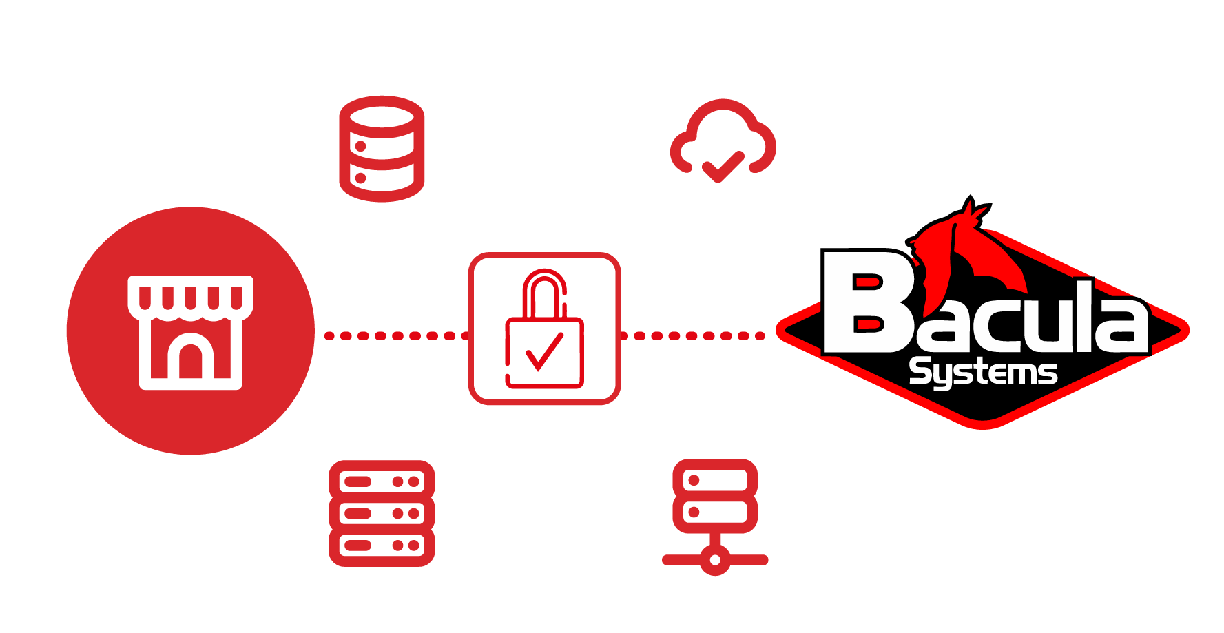 Data Backup and Recovery for Retail IT Environments