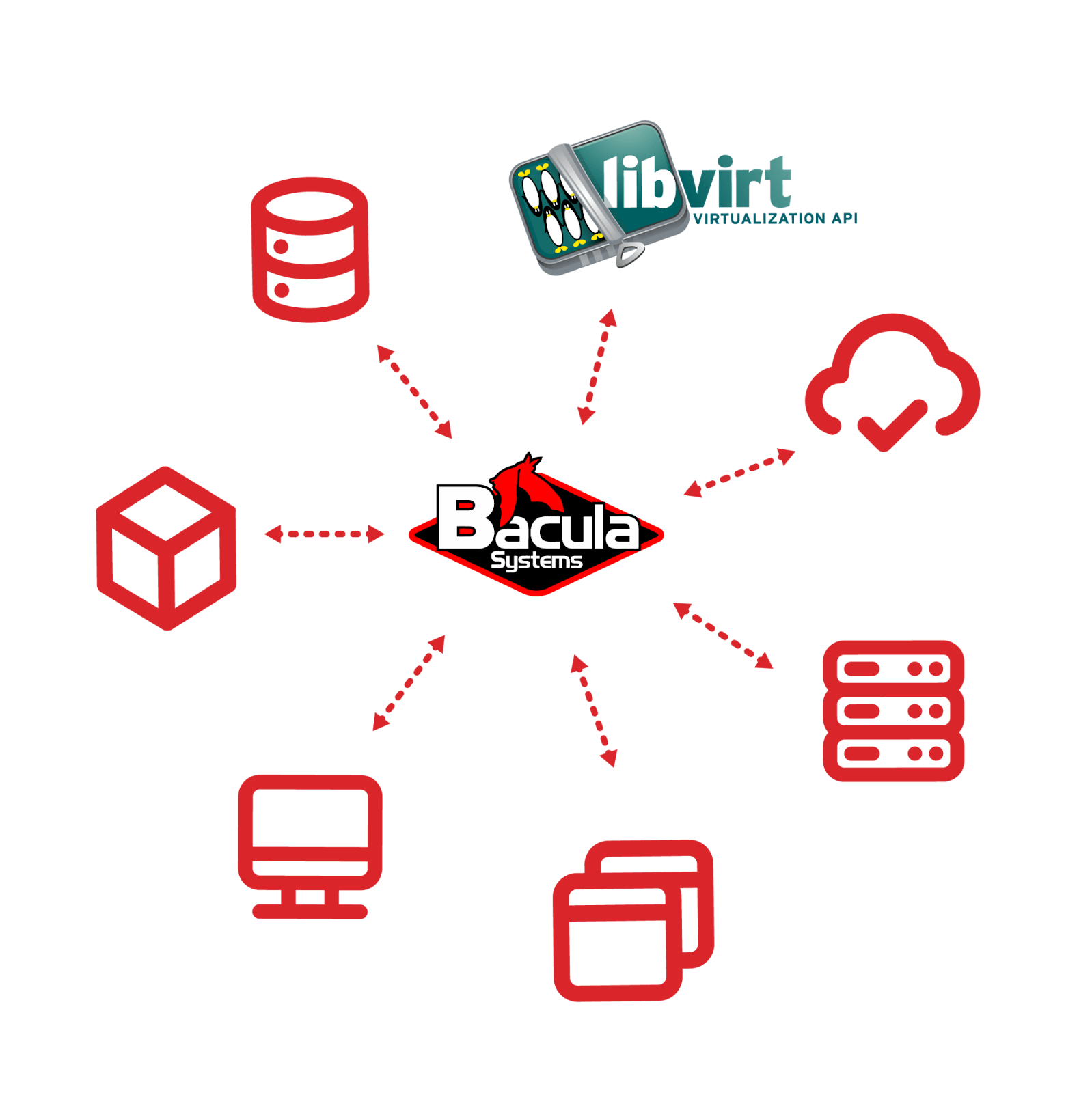 Advanced LibVirt Backup with Bacula. LibVirt VM Backup