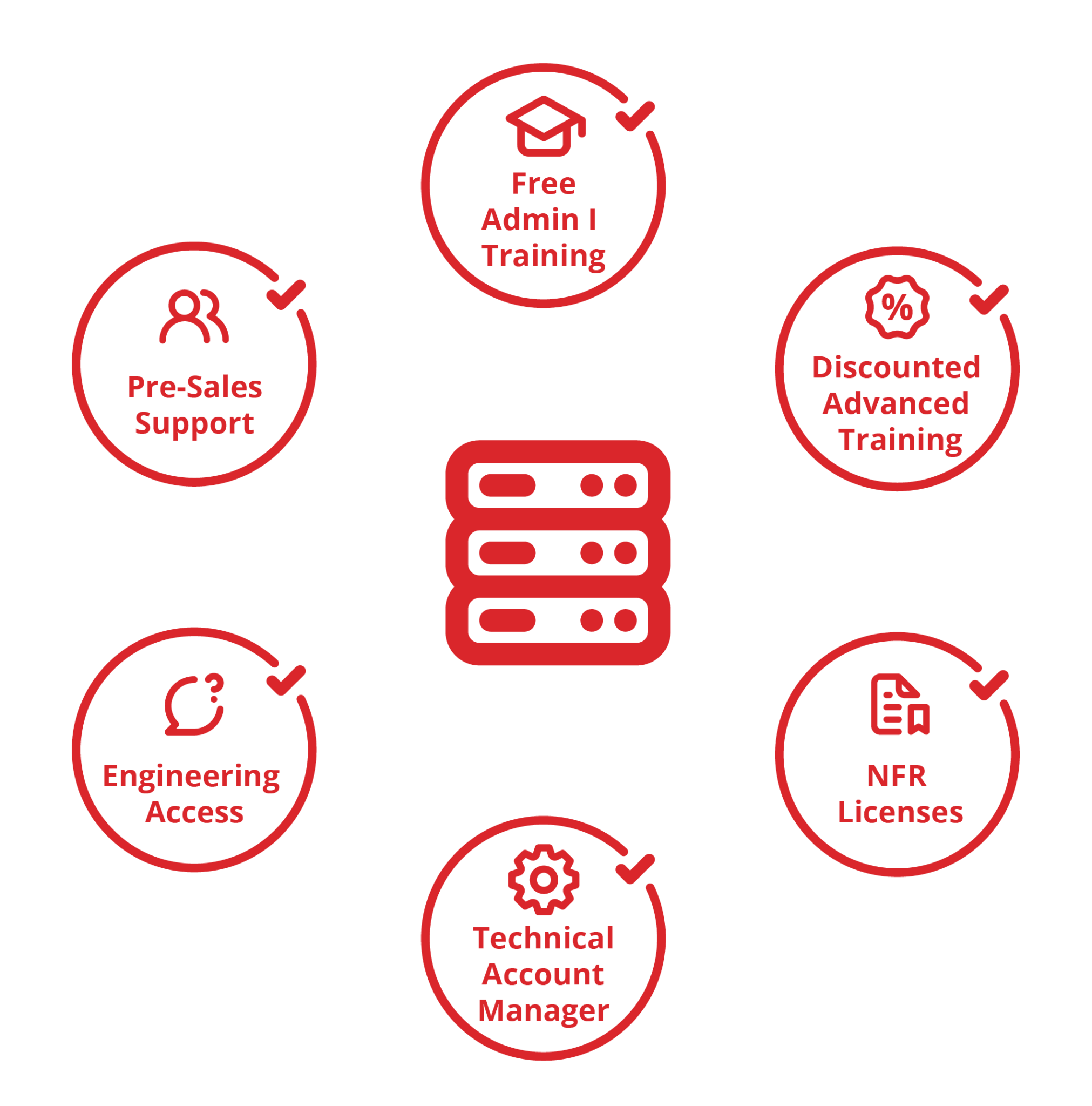HPC Partner Program